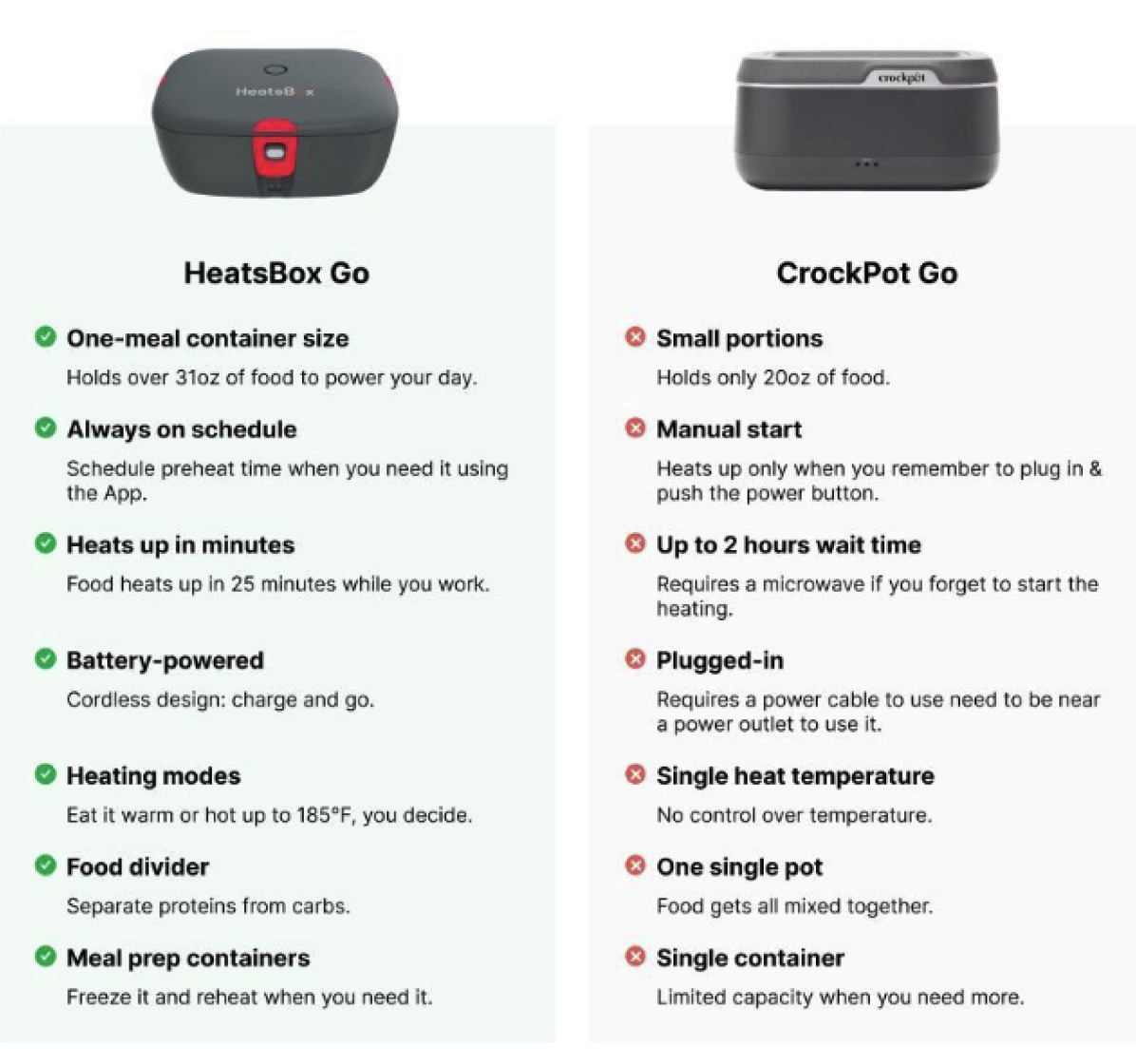 HeatsBox North America